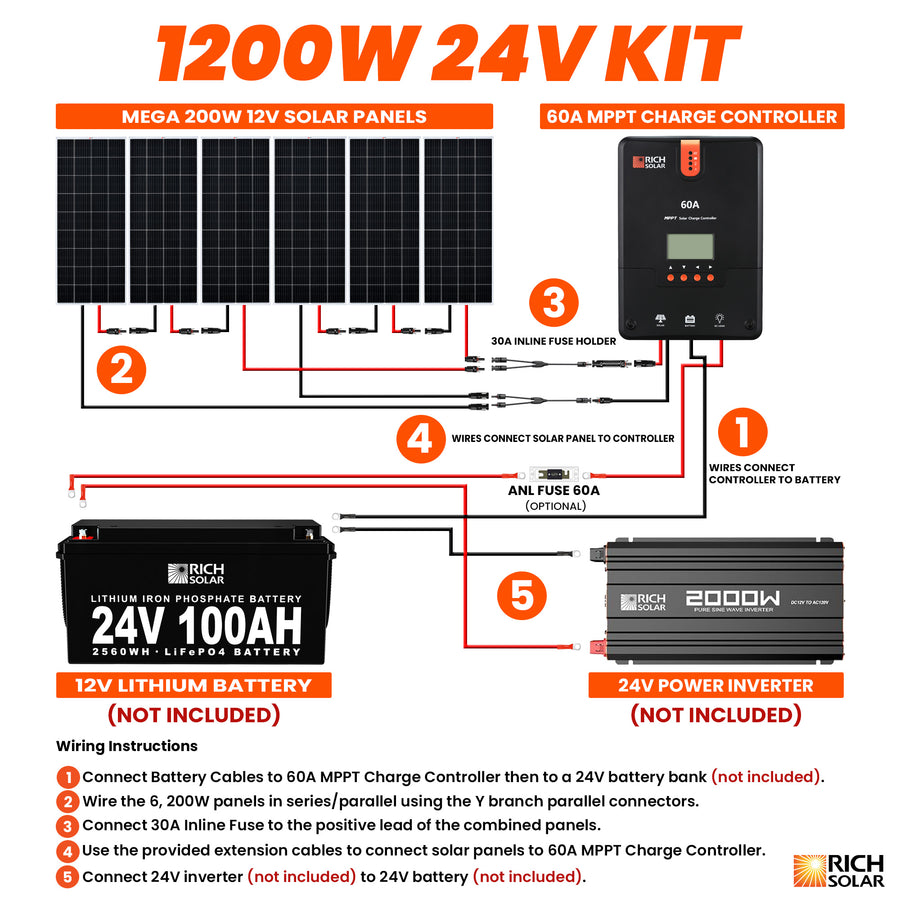 1200 Watt Solar Kit with 40A MPPT Controller - Rich Solar – RICH SOLAR