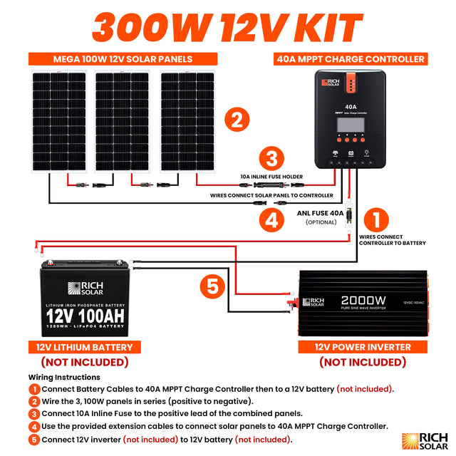 300 Watt Solar Kit – RICH SOLAR