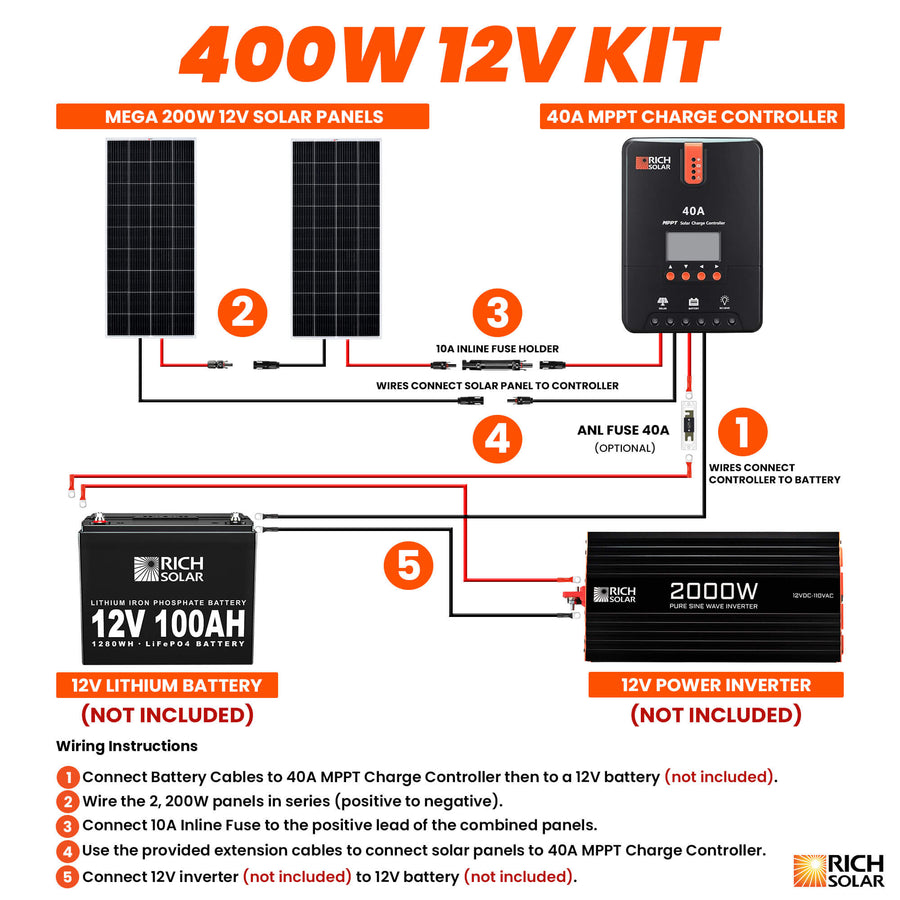 400 Watt Solar Kit – RICH SOLAR