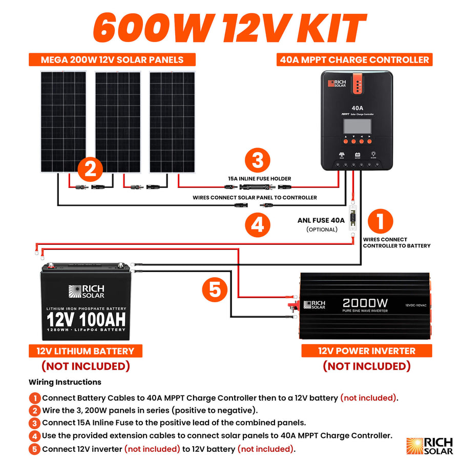 600 Watt Solar Kit – RICH SOLAR