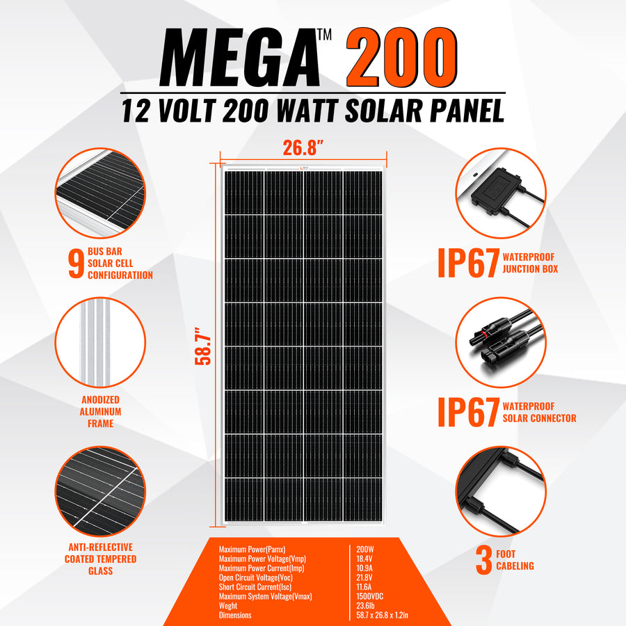 MEGA 200 Solar Panel | RICH SOLAR