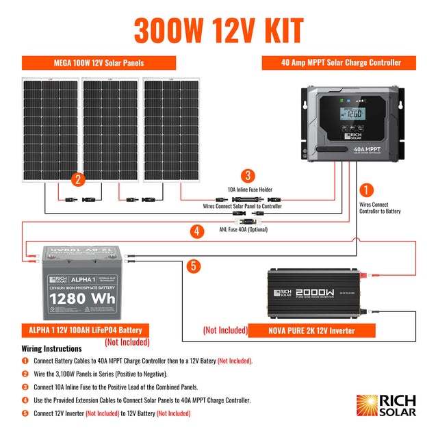 300 Watt Solar Kit – RICH SOLAR