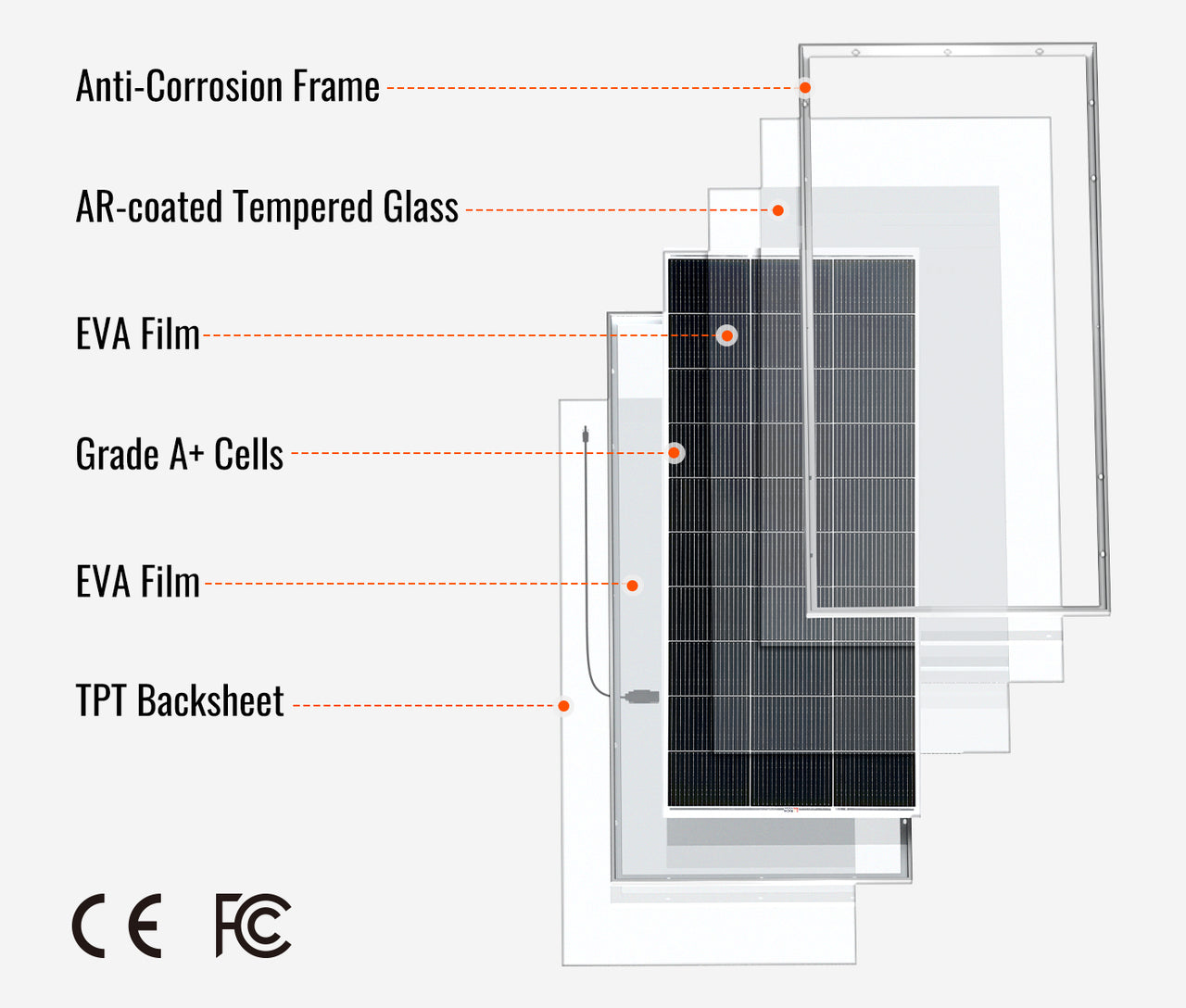 MEGA 200 Solar Panel | RICH SOLAR