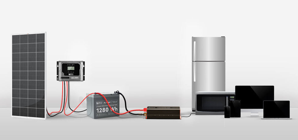 MEGA 250 Solar Panel | RICH SOLAR